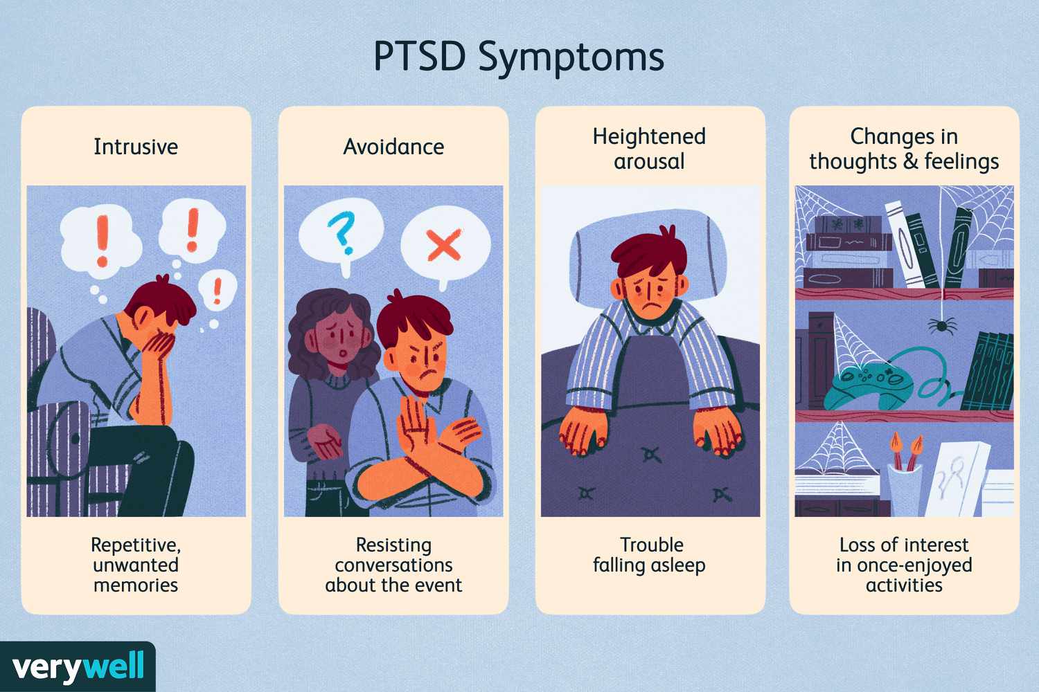 Best Medications For Ptsd Treatment Sertraline Tablets